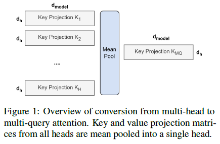 [Arxiv 2023] GQA: Training Generalized Multi-Query Transformer Models from Multi-Head ...
