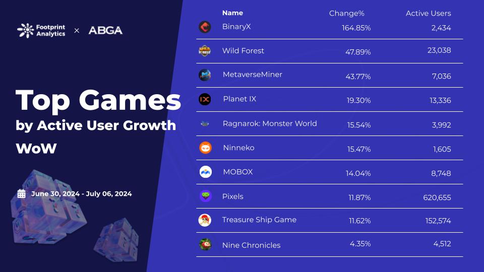 Web3 游戏周报（6.30 - 7.06）_treasure ship game-CSDN博客