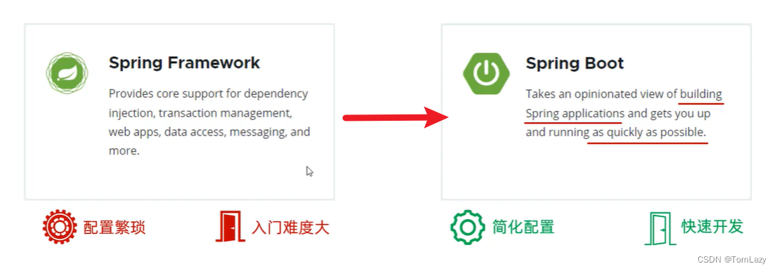 【Java Web】004 -- Maven & SpringBootWeb入门_springboot web maven-CSDN博客