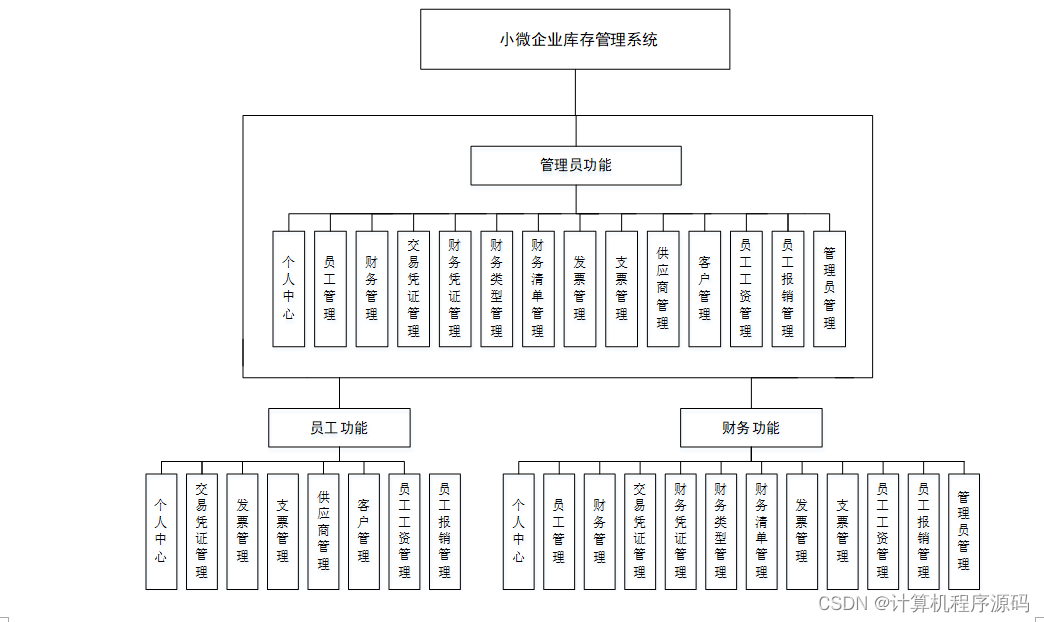 附源码 Ssm计算机毕业设计小微企业库存管理系统java基于java的公司库存管理系统代码 Csdn博客