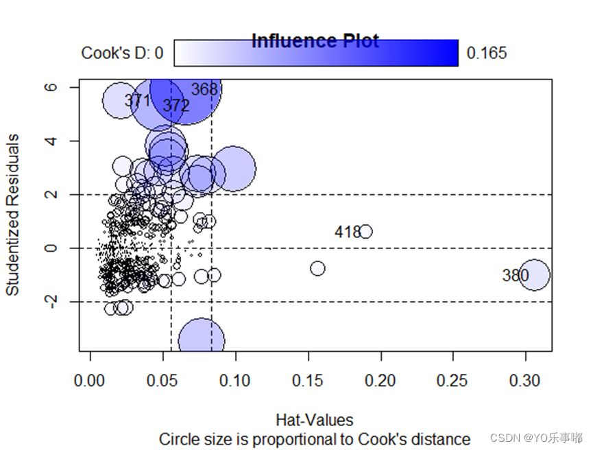 多元线性回归：R语言的有关基础操作_r语言多元线性回归-CSDN博客