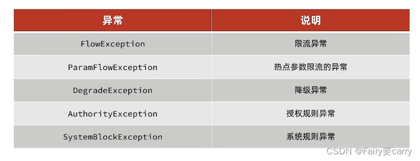 授权规则以及Sentinel服务规则持久化_requestoriginparser-CSDN博客