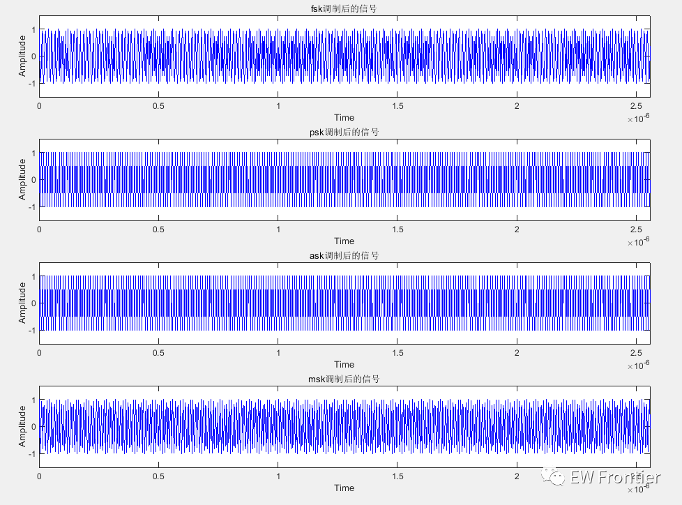 【调制识别】基于循环谱的数字调制信号识别方法研究【附MATLAB代码】_信号的循环谱-CSDN博客