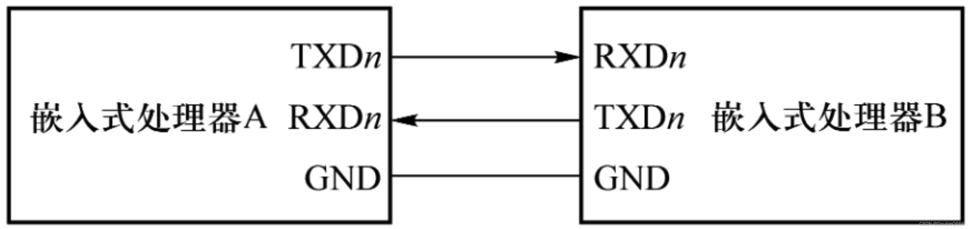 串行接口SPI、UART、USB-CSDN博客