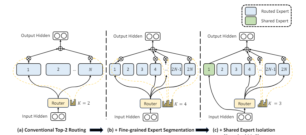 Qwen2模型开源，你值得拥有！_qwen2-57b-a14b-CSDN博客
