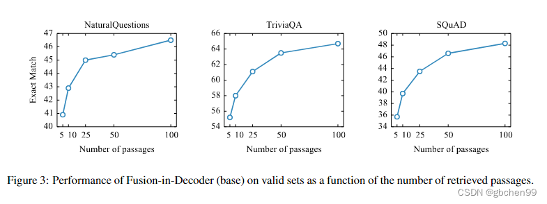 FID(Fusion-in-Decoder models)-CSDN博客