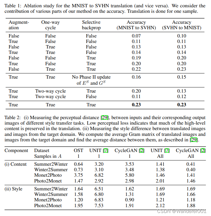 One-Shot Unsupervised Cross Domain Translation-CSDN博客