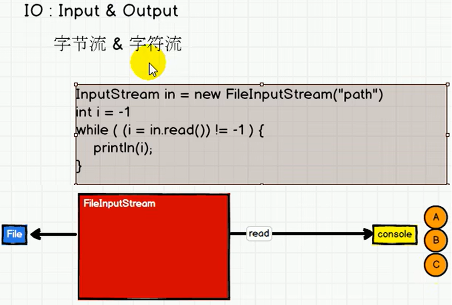尚硅谷大数据技术Spark教程-笔记02【SparkCore（核心编程，map、mapPartitions、mapPartitionsWithIndex、flatMap、glom ...