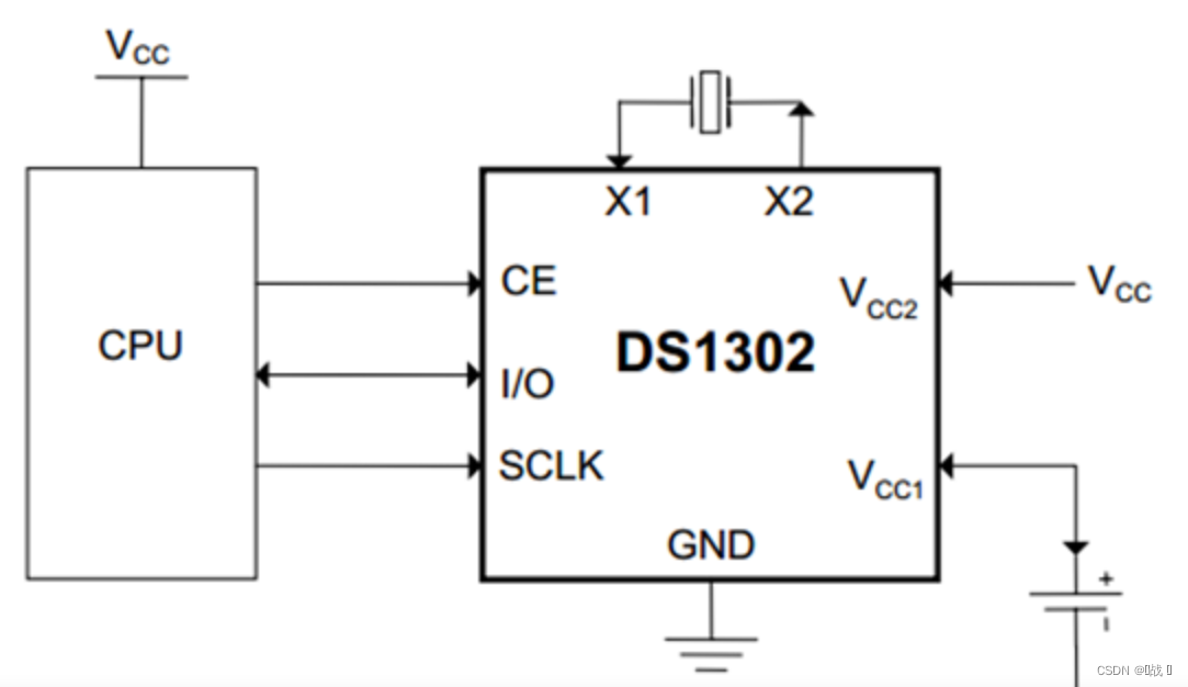 【DS1302芯片】核心完整版_ds1302中文资料-CSDN博客