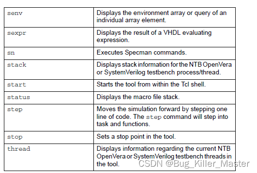 用UCLI（TCL）控制verdi dump 波形-CSDN博客