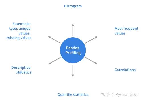 太香了！推荐6个Python数据分析神器！！_pandas profiling-CSDN博客