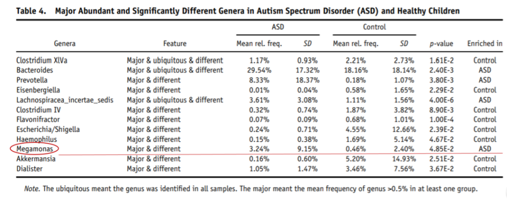 肠道核心菌属——巨单胞菌属（Megamonas）-CSDN博客