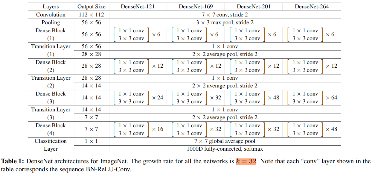 DenseNet_densenet161-CSDN博客