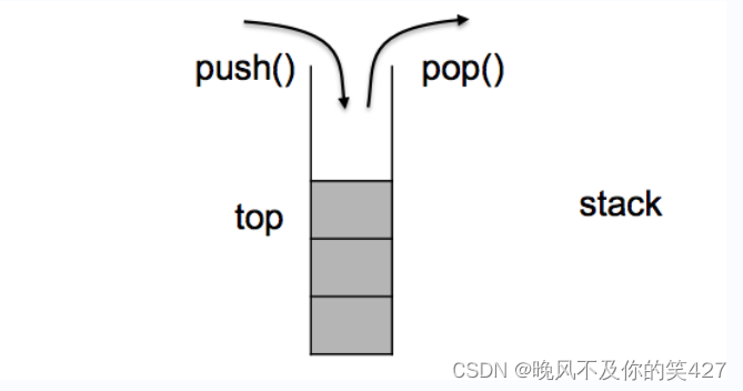 C++初阶 — stack和queue_c++stack和queue的区别是什么?-CSDN博客