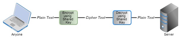 关于 HTTPS 和 SSL_sslconnectionsocketfactory-CSDN博客