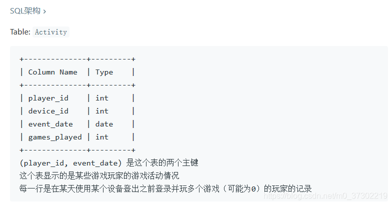 Leetcode Sql 512 游戏玩法分析 Iileetcode数据库512 Csdn博客