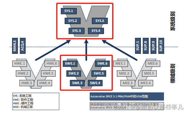 Aspice介绍——测试流程-CSDN博客