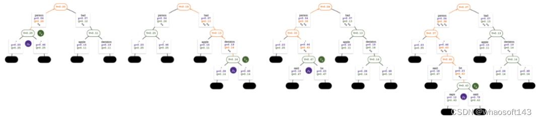 PPO-MCTS_ppo+mcts-CSDN博客