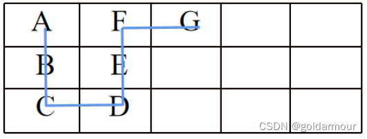 2024华为OD机试真题-箱子之字形摆放(C++/Java/Python)-E卷A卷-100分_华为od 有一批箱子(形式为字符串,设为str), 要求将这批箱子按从上到下以之字形的-CSDN博客