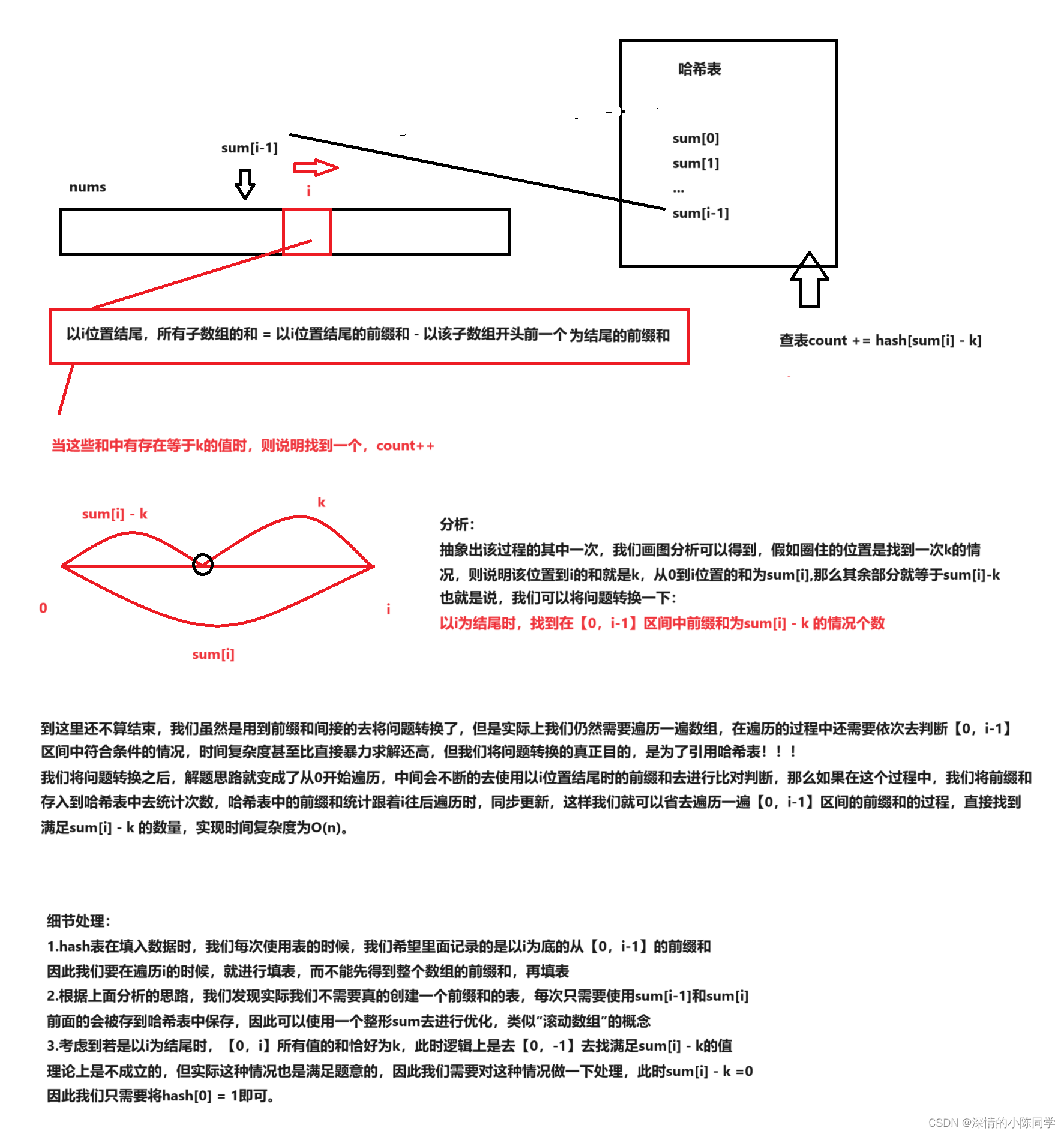 C算法 —— 前缀和c前缀和算法 Csdn博客