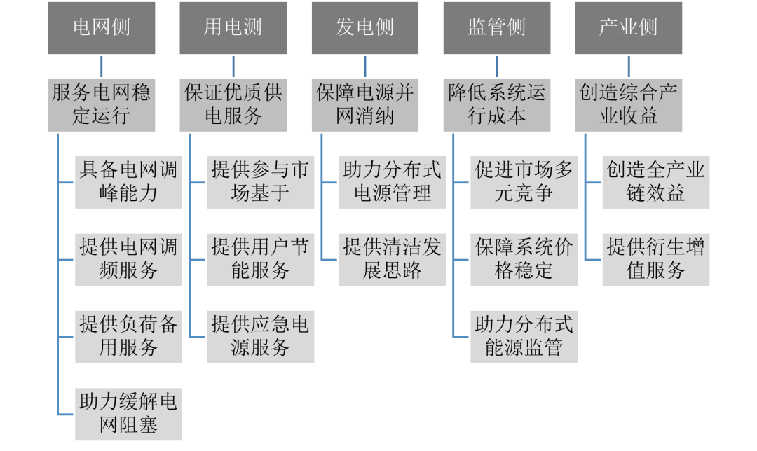 什么是虚拟电厂（VPP：Virtual Power Plant ）？_虚拟电厂 vpp-CSDN博客