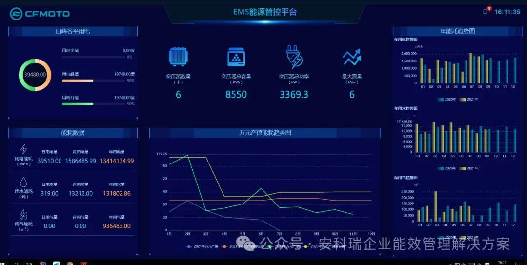 智慧工厂EMS能效管理解决方案-CSDN博客