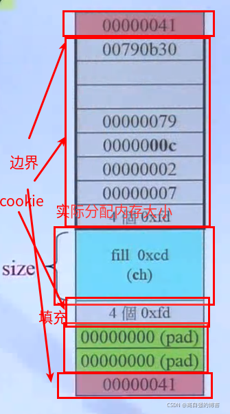 C++STL系列——对于allocator分配器中pool allocator分配器的理解_poolallocator-CSDN博客