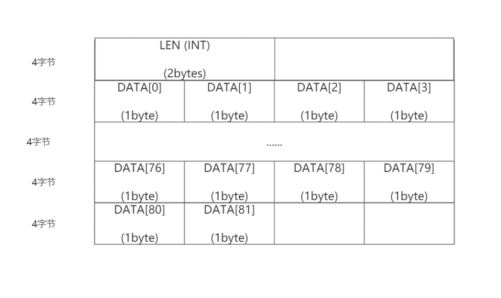 使用libplctag对PLC进行标签读写(CIP/EIP协议)-CSDN博客