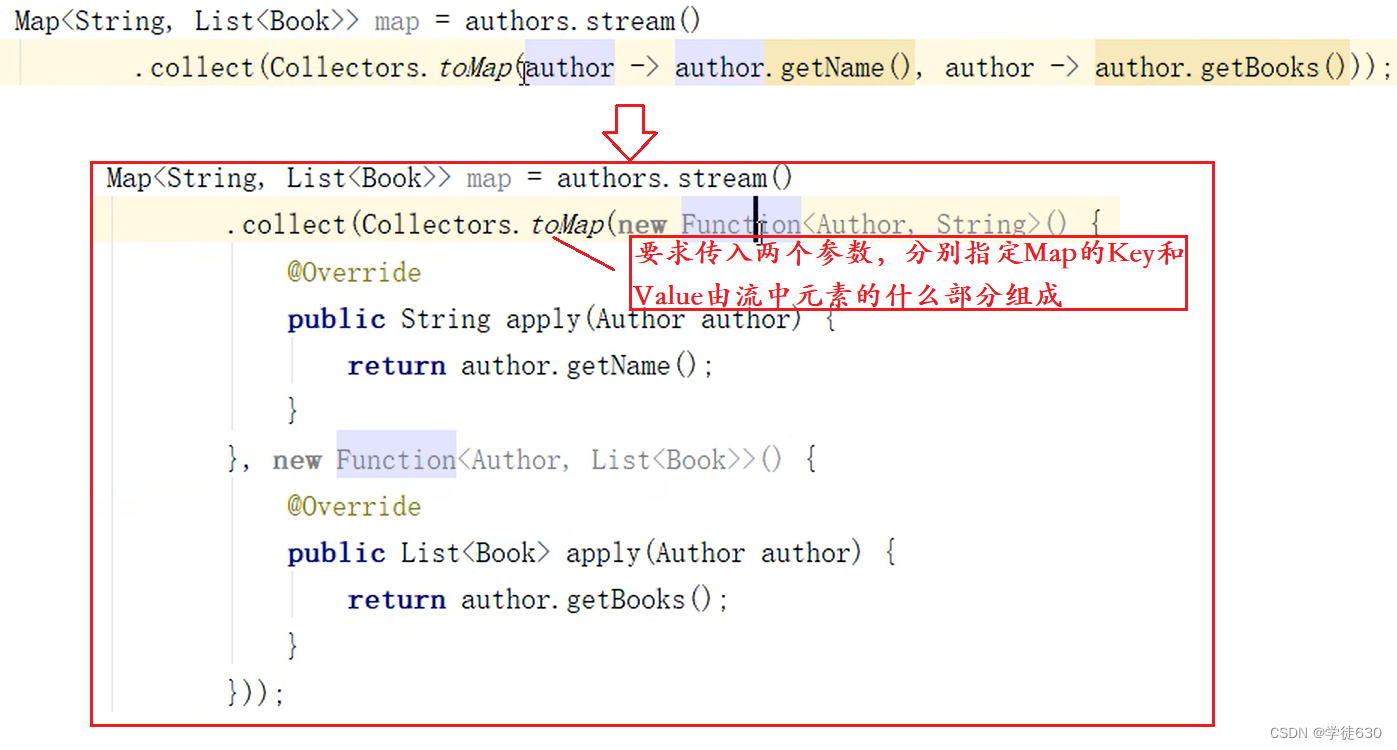 从0到1超详细版，java函数式编程（stream流 Lambda表达式 Optional）学习日记（含代码） Csdn博客