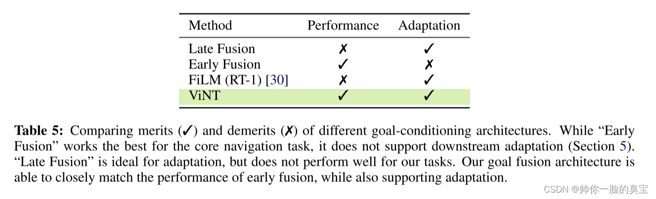 ViNT: A Foundation Model for Visual Navigation-CSDN博客
