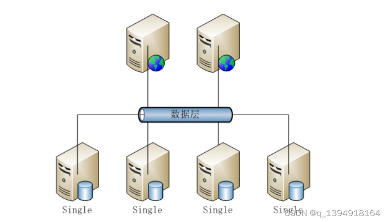 基于java+ssm+vue的线上教育商城微信小程序_java开发课程类商城平台-CSDN博客