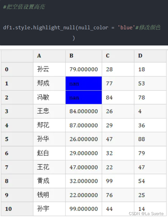 (九)pandas表格样式 学习简要笔记 Python Cda学习打卡pandas 表格样式 Csdn博客