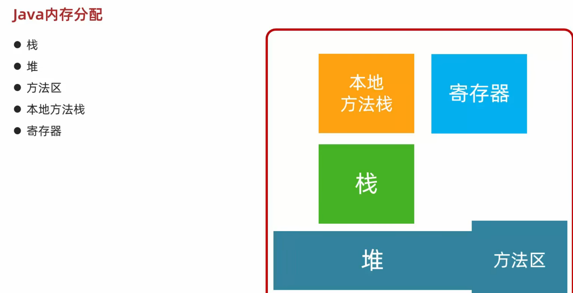 java202302java学习笔记第十天-数组的内存图1-CSDN博客