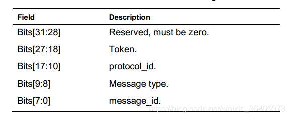 SCMI协议详解：电源管理与通信机制-CSDN博客