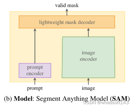 Segment Anything~医学图像领域_医学图像 promt-CSDN博客