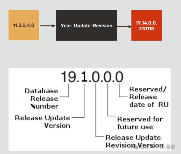 关于Oracle 23ai 你要知道的几件事情-CSDN博客