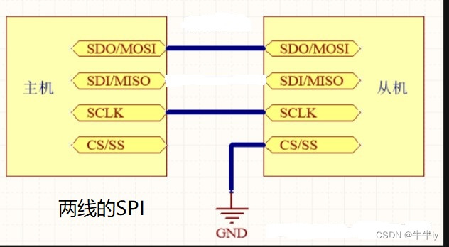 SPI的四线与三线制及二线制_三线spi-CSDN博客