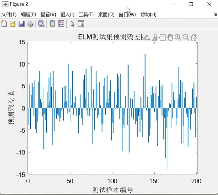 ELM极限学习机回归预测研究（Matlab代码实现）_elm matlab-CSDN博客
