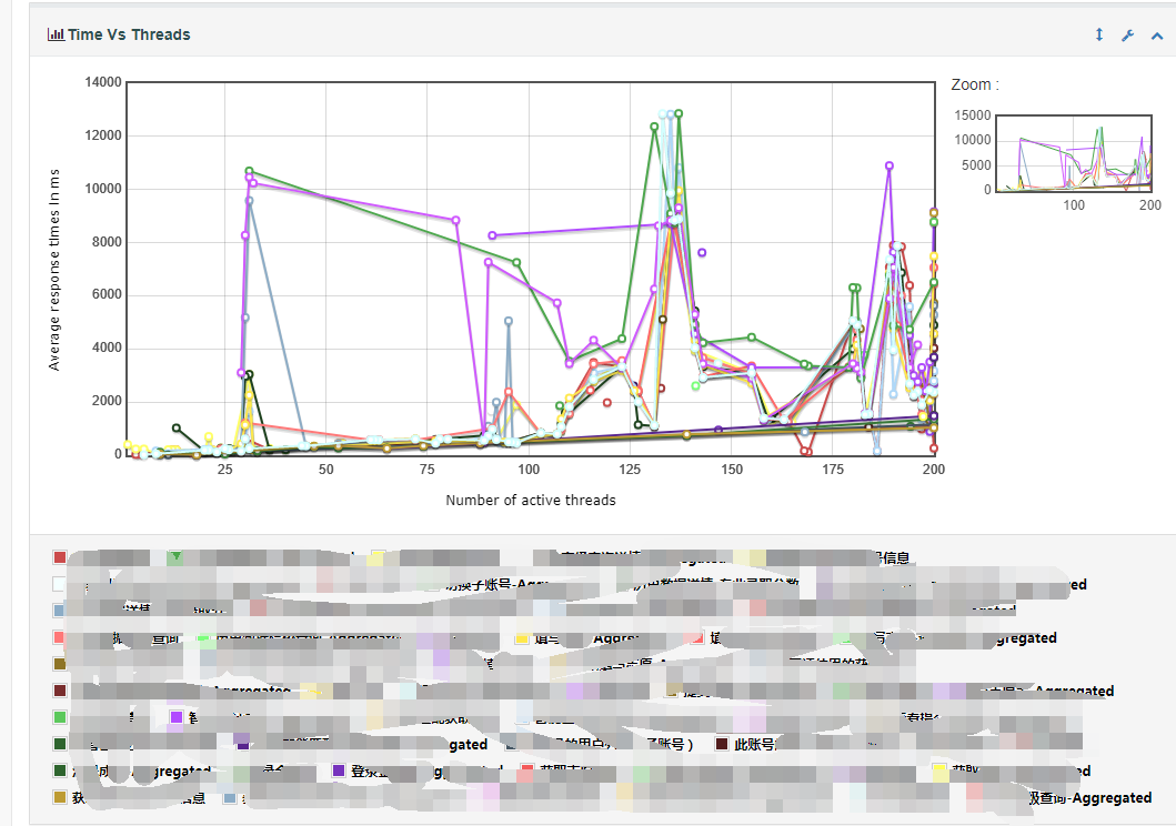 Jmeter生成可视化的HTML测试报告_jmeter生成html报告-CSDN博客