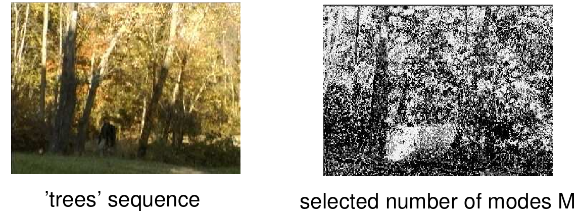 论文精读 && MOG2系列 && OpenCV源码提供的论文-CSDN博客