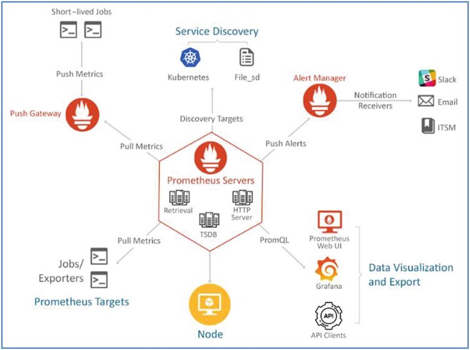 AlertManager解析：构建高效告警系统-CSDN博客