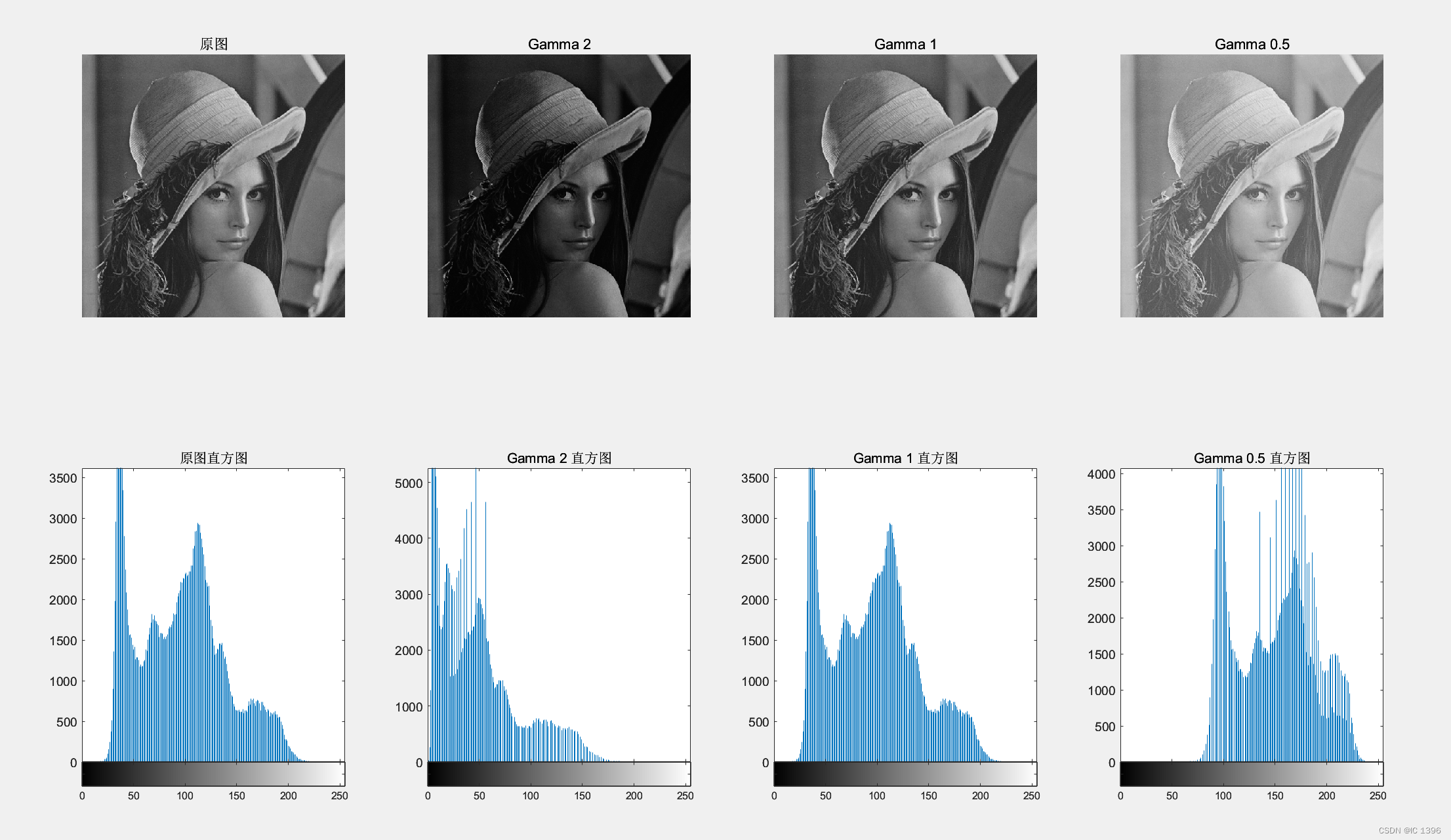 MATLAB与图像处理的那点小事儿~_histep-CSDN博客