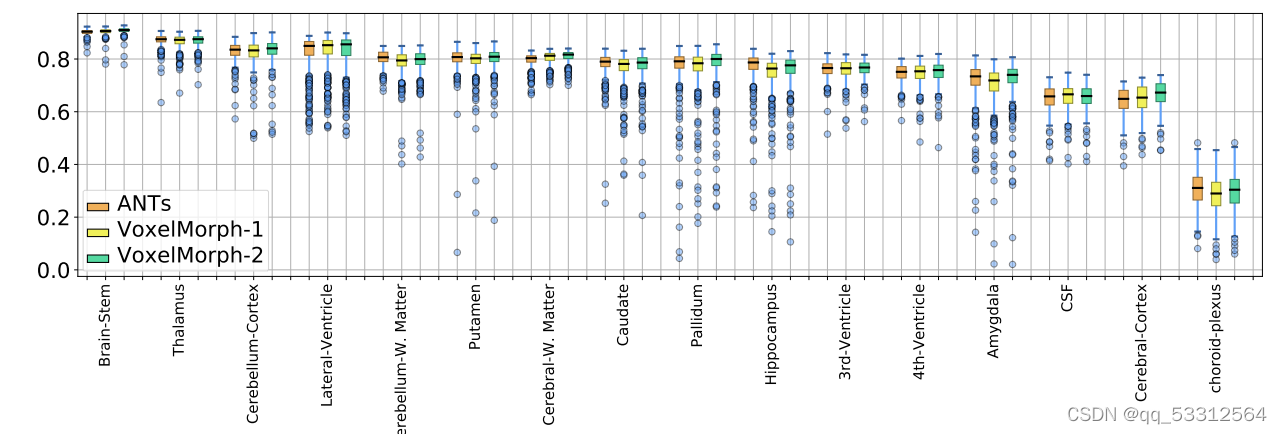 【学习笔记VoxelMorph系列文章1】：《An Unsupervised Learning Model for Deformable Medical Image Registration ...