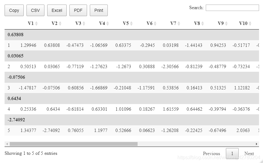 R DT包 datatable()的使用-CSDN博客
