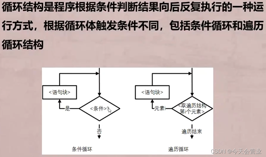 Python 程序的基本结构、顺序结构、分支结构、循环结构python程序的基本结构 示例图 Csdn博客