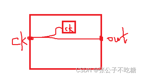 PR-CTS-Specify Clock tree exception_ignore pin-CSDN博客