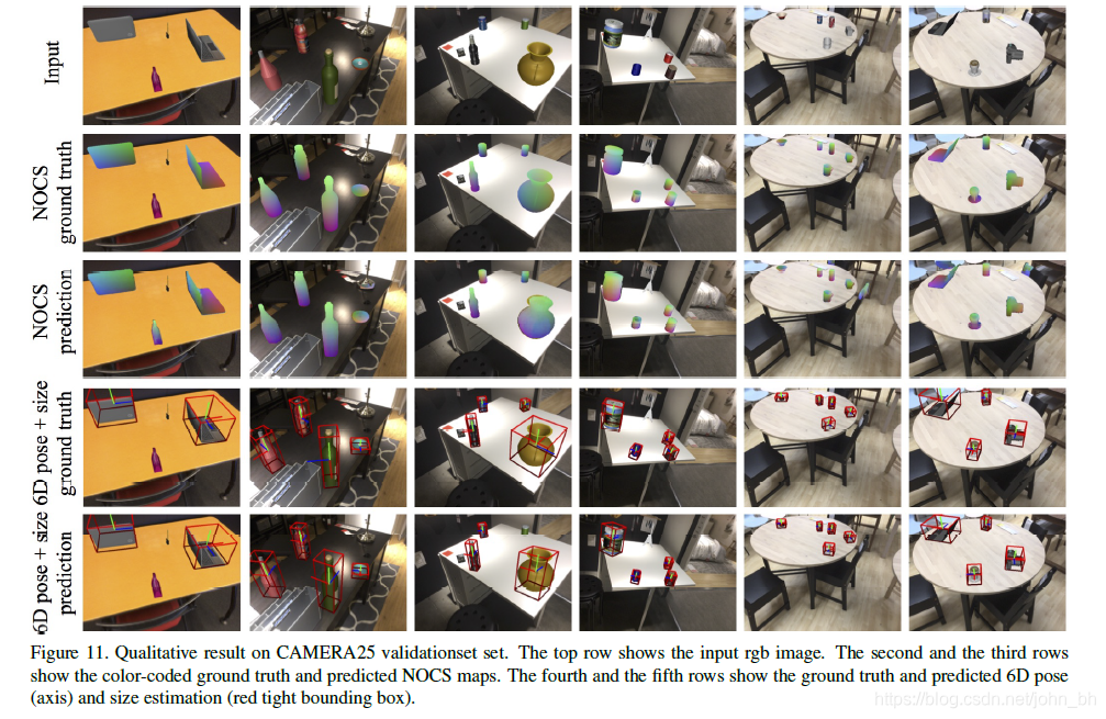 [6DoF Pose] Normalized Object Coordinate Space for Category-Level 6D Object Pose and Size ...