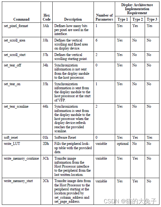 MIPI 打怪升级之DCS篇_mipi dcs-CSDN博客