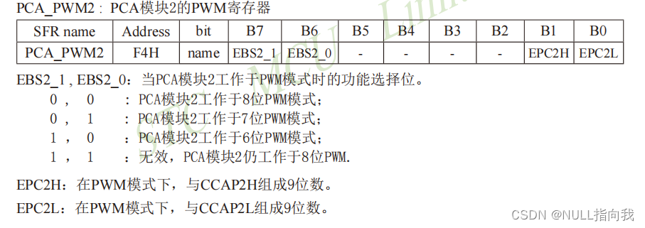 蓝桥杯STC15F2K60S2单片机 CCP/PCA/PWM模块的学习与使用_stc15f2k60s2.h-CSDN博客