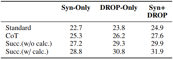 论文导读 | 大语言模型与知识图谱复杂逻辑推理_least-to-most prompting enables complex reasoning -CSDN博客